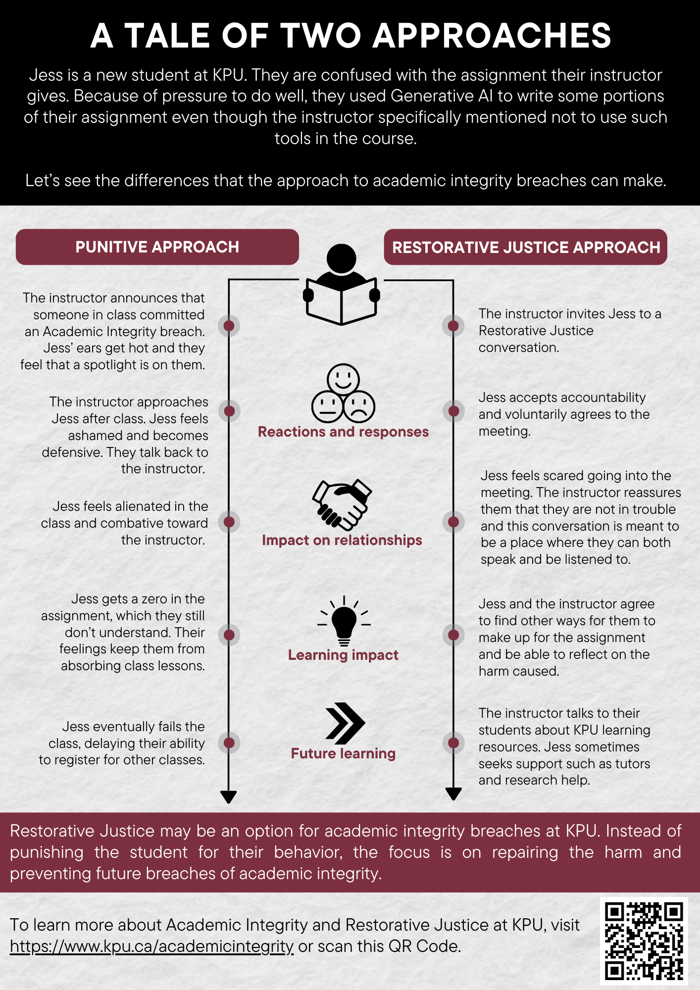 Frequently Asked Questions (FAQ) - Students | Kwantlen Polytechnic University